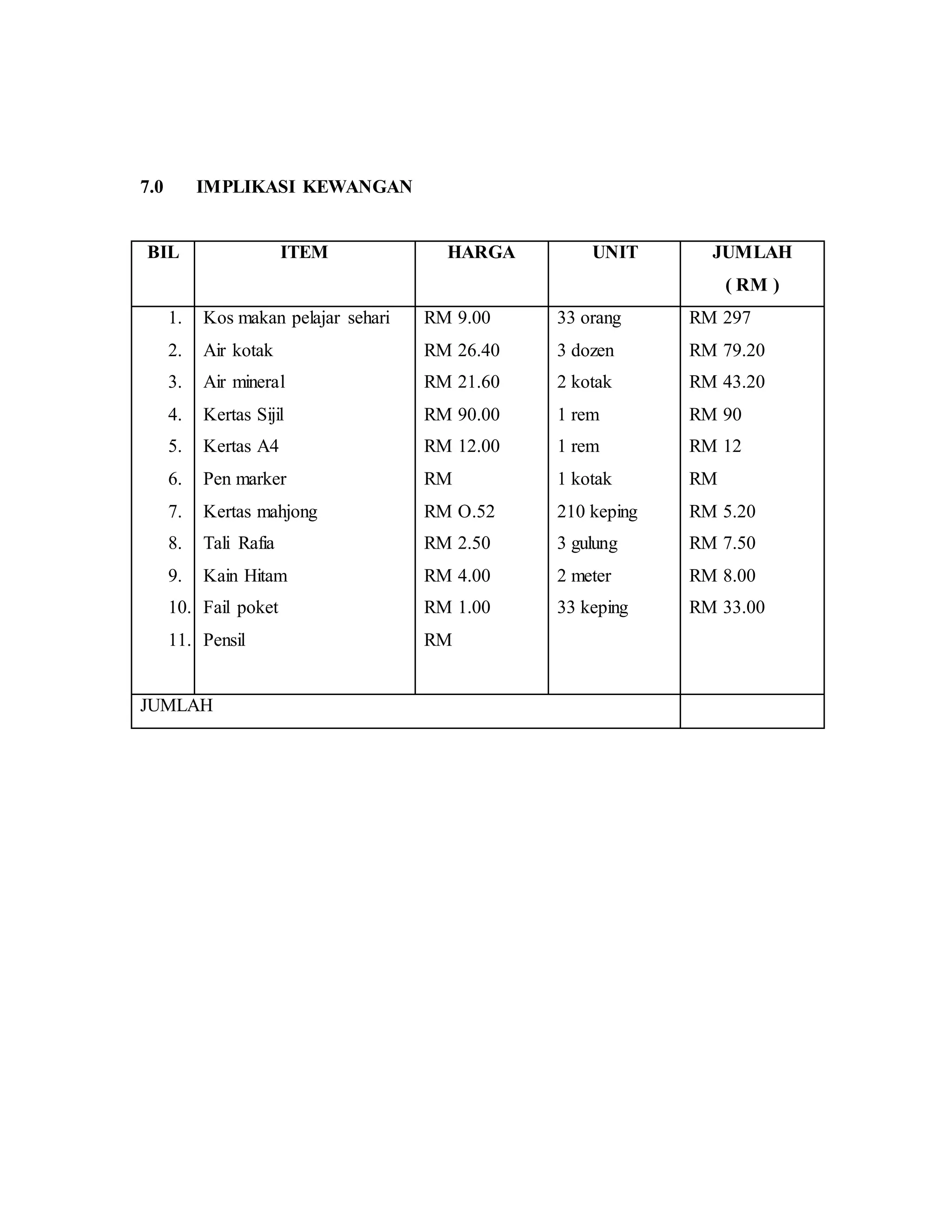 Laporan kem kepimpinan | DOCX