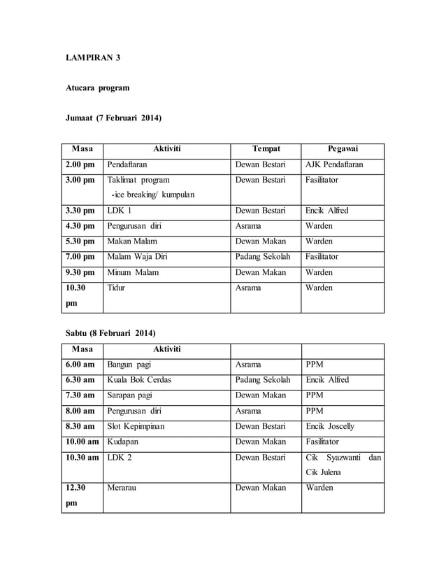 Laporan kem kepimpinan | DOCX