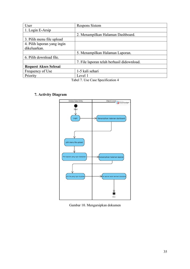 ANALISIS PERANCANGAN SISTEM INFORMASI APLIKASI PENGARSIPAN DOKUMEN BERBASIS WEB DATABASED PADA ...
