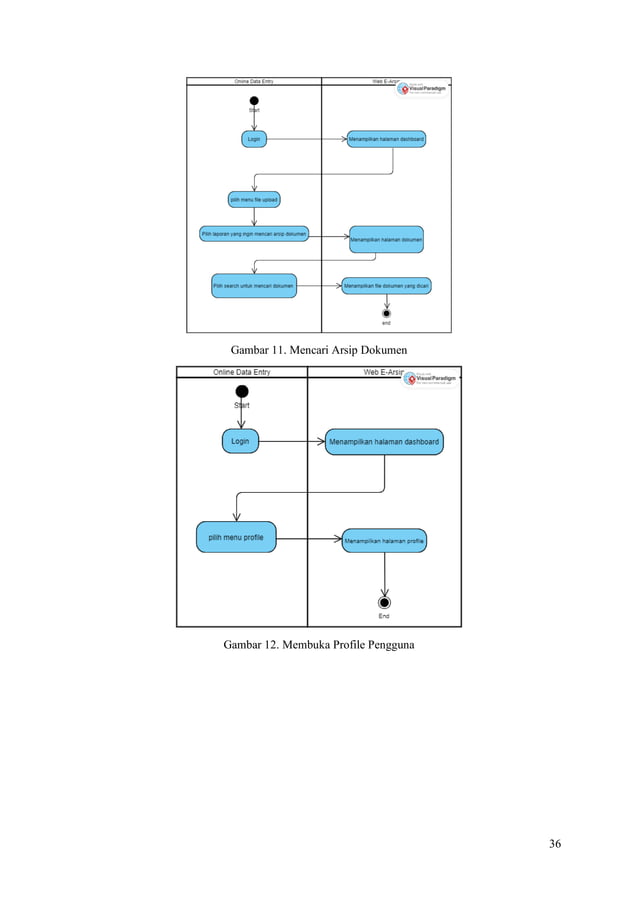 ANALISIS PERANCANGAN SISTEM INFORMASI APLIKASI PENGARSIPAN DOKUMEN BERBASIS WEB DATABASED PADA ...