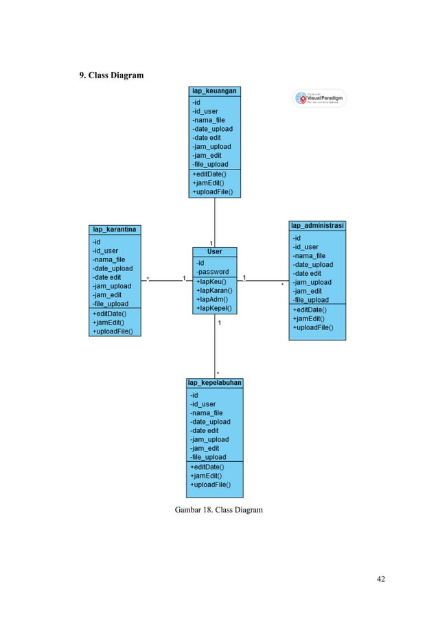 ANALISIS PERANCANGAN SISTEM INFORMASI APLIKASI PENGARSIPAN DOKUMEN BERBASIS WEB DATABASED PADA ...
