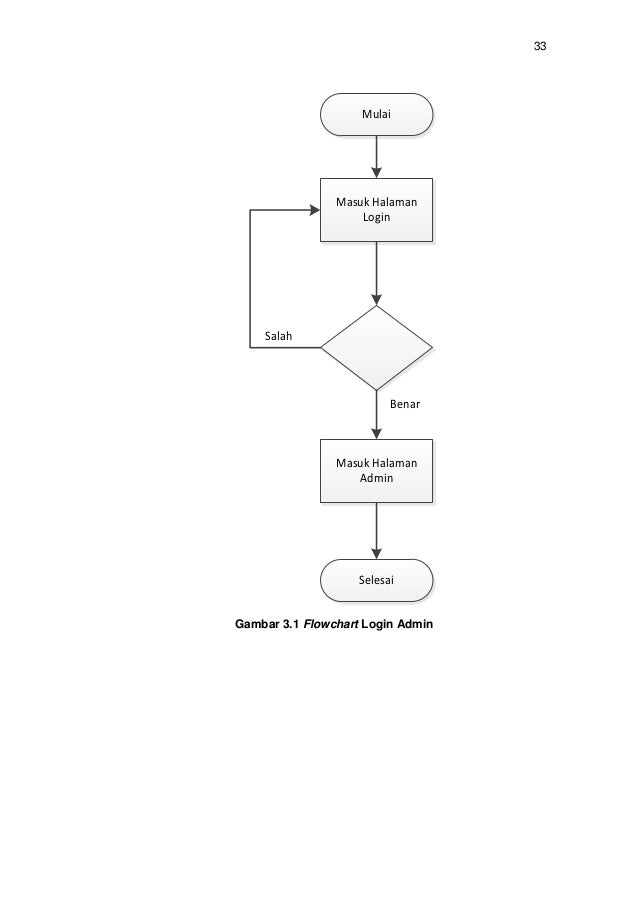 Laporan Kerja Praktek Stikom Bali