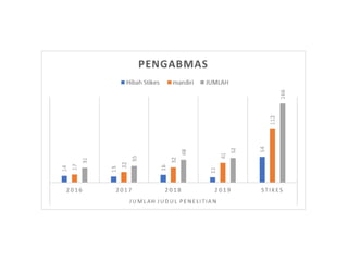 laporan KERJA UPPM - 2019.pptx