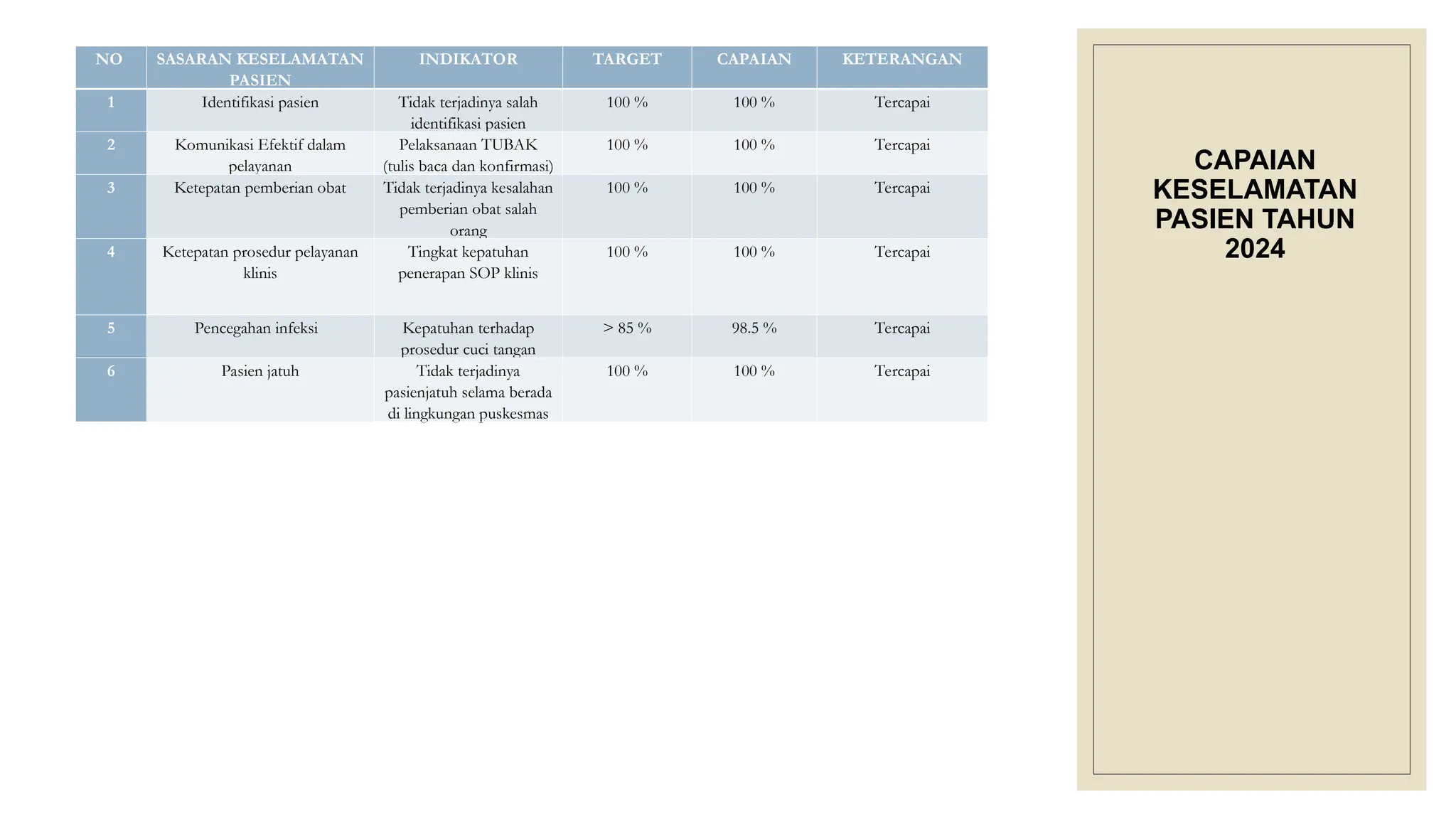 LAPORAN KESELAMATAN PASIEN RTM JANUARI.ppt