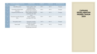 LAPORAN KESELAMATAN PASIEN RTM JANUARI.ppt