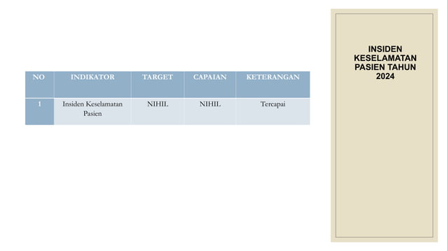 LAPORAN KESELAMATAN PASIEN RTM JANUARI.ppt