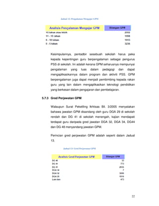 Laporan Penarafan Pusat Sumber Sekolah 2010 | PDF