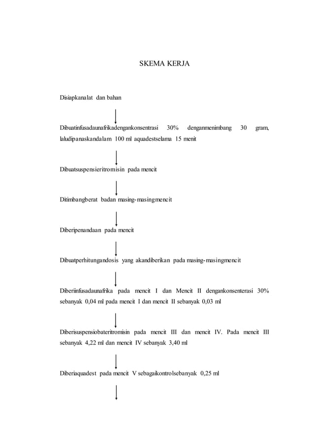 LAPORAN FARMAKOLOGI I PERCOBAAN EFEK DIURETIK | DOCX