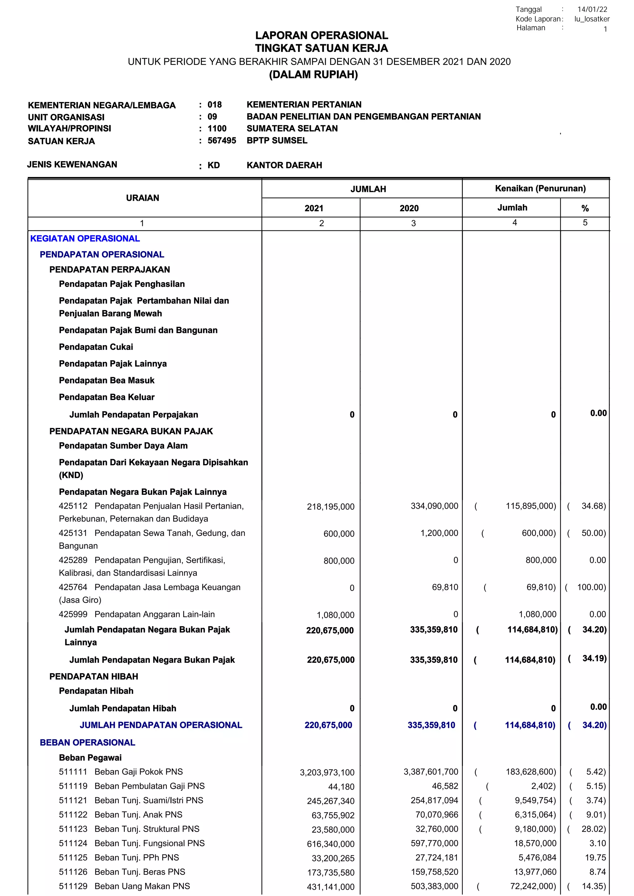 Laporan Keuangan 2021.pdf