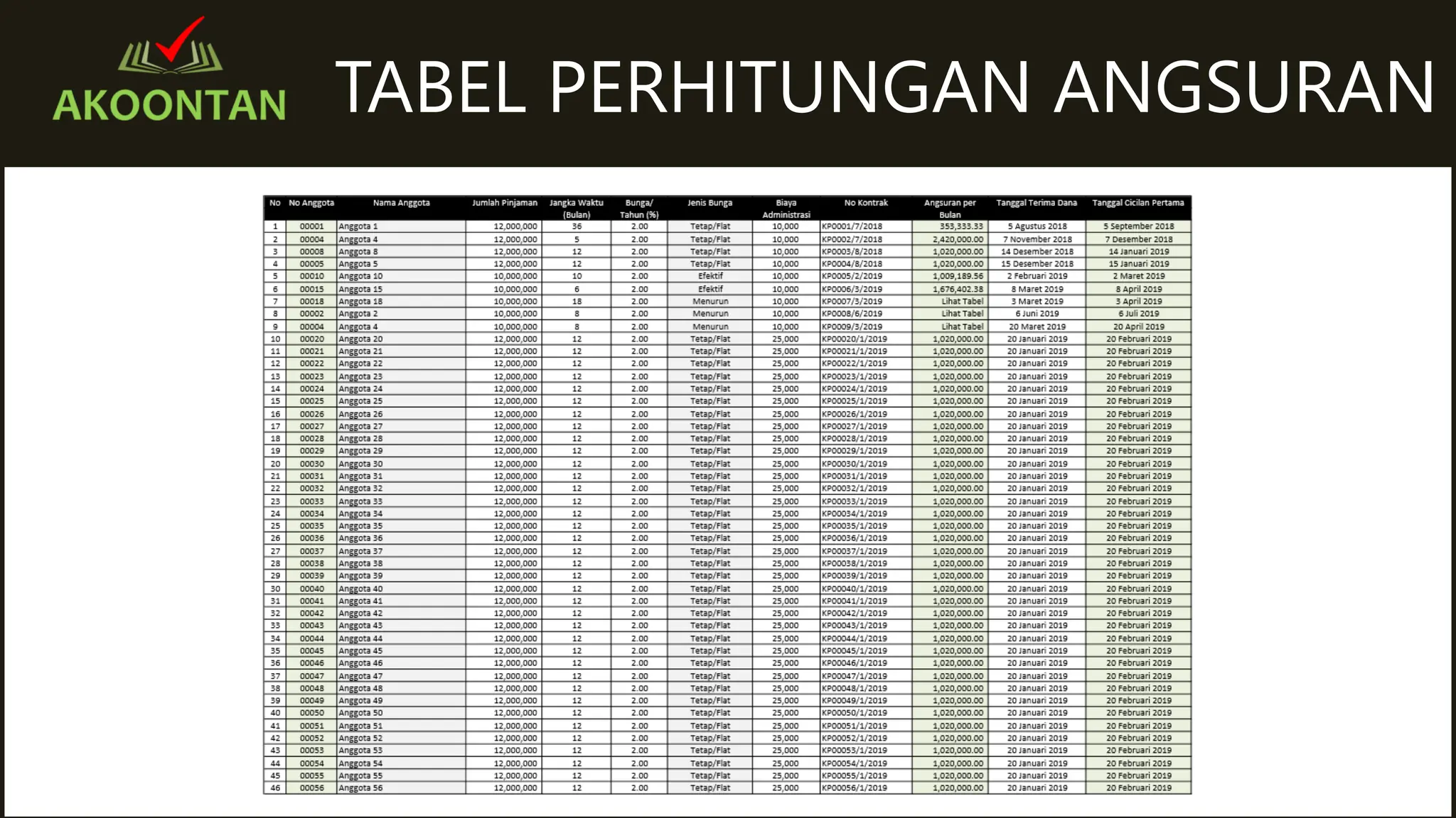 Pembukuan dan Laporan Keuangan Koperasi Simpan Pinjam | PDF