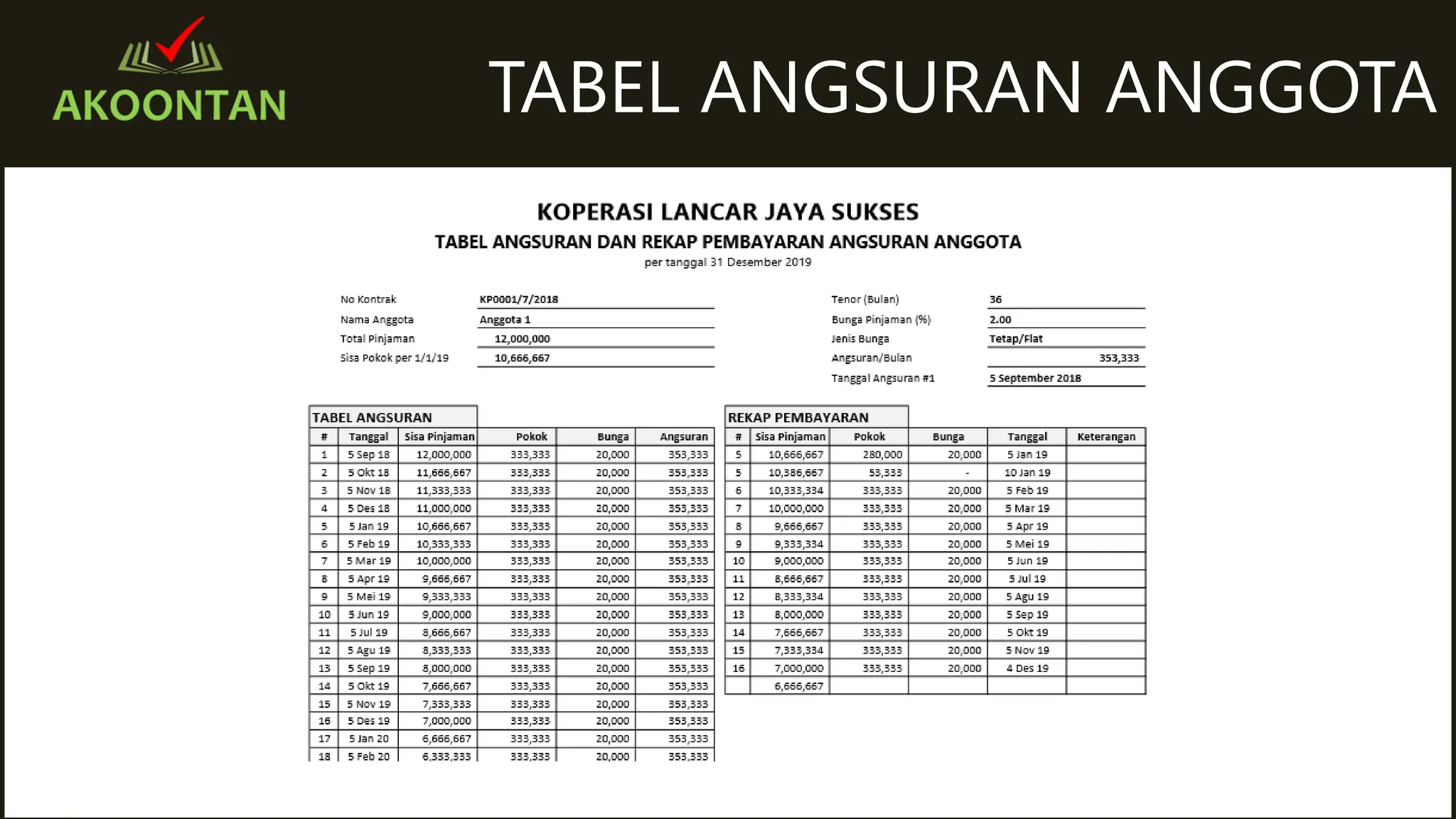 Pembukuan dan Laporan Keuangan Koperasi Simpan Pinjam | PDF