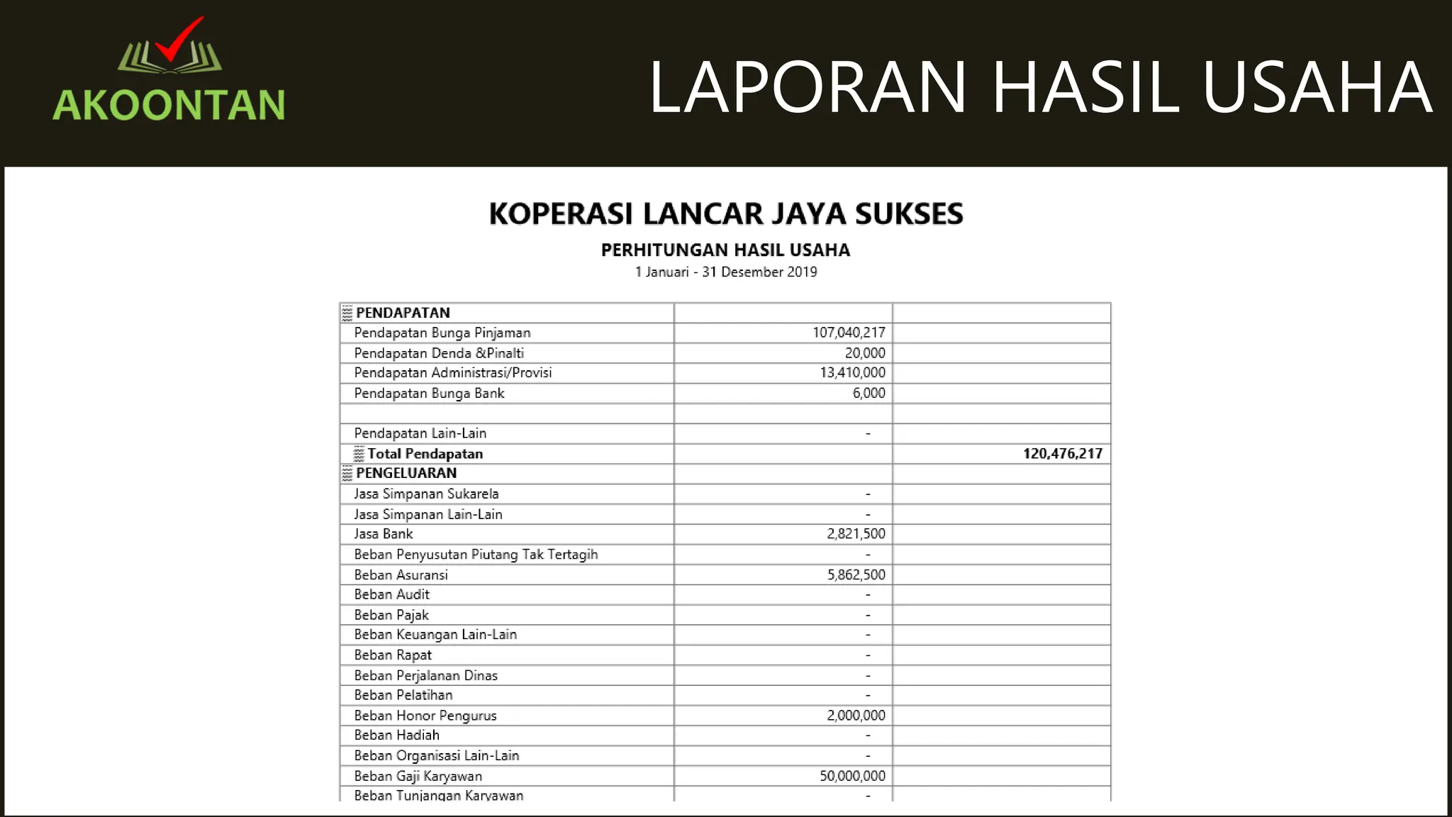 Pembukuan dan Laporan Keuangan Koperasi Simpan Pinjam | PDF