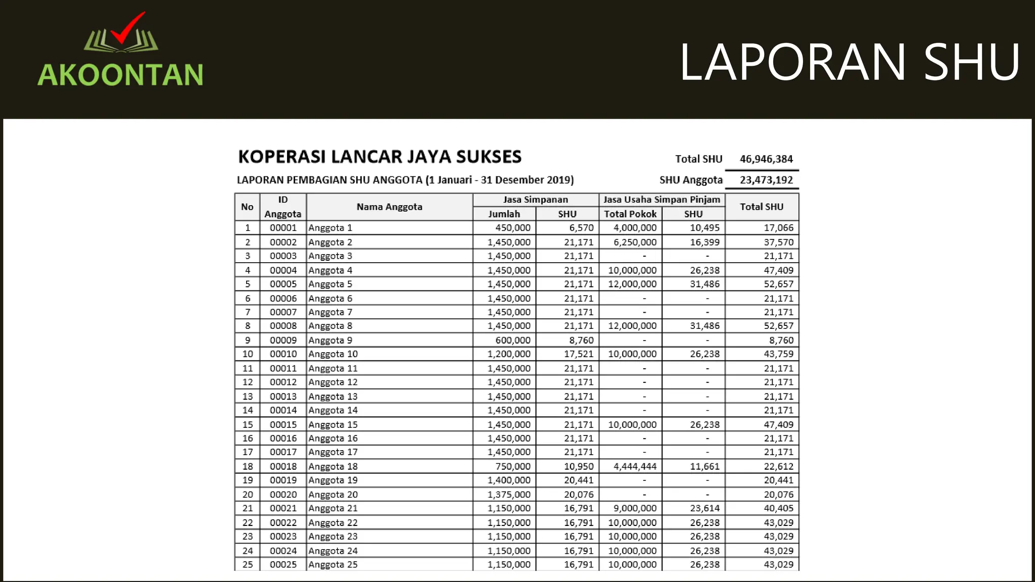 Pembukuan dan Laporan Keuangan Koperasi Simpan Pinjam | PDF
