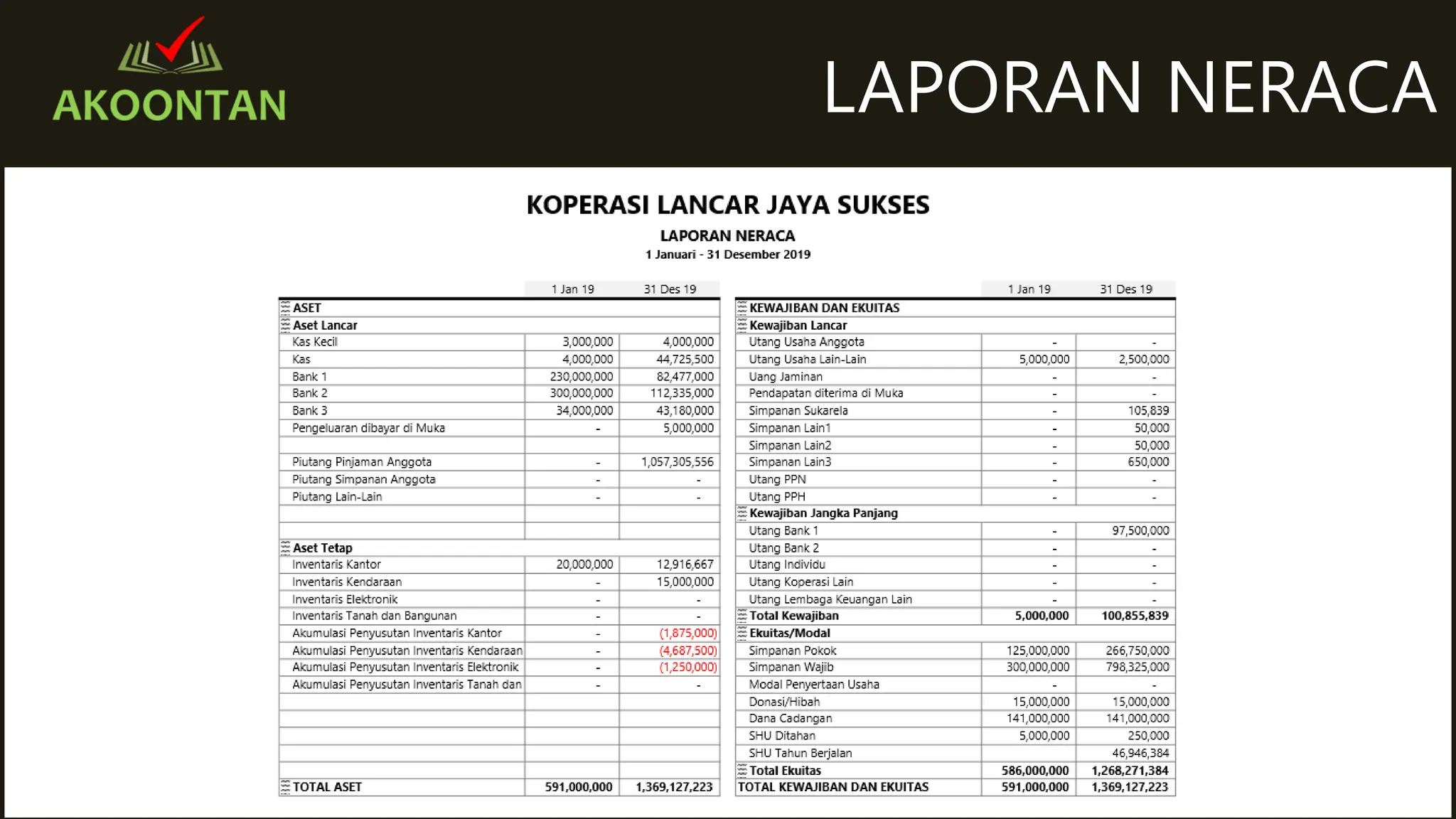 Pembukuan dan Laporan Keuangan Koperasi Simpan Pinjam | PDF