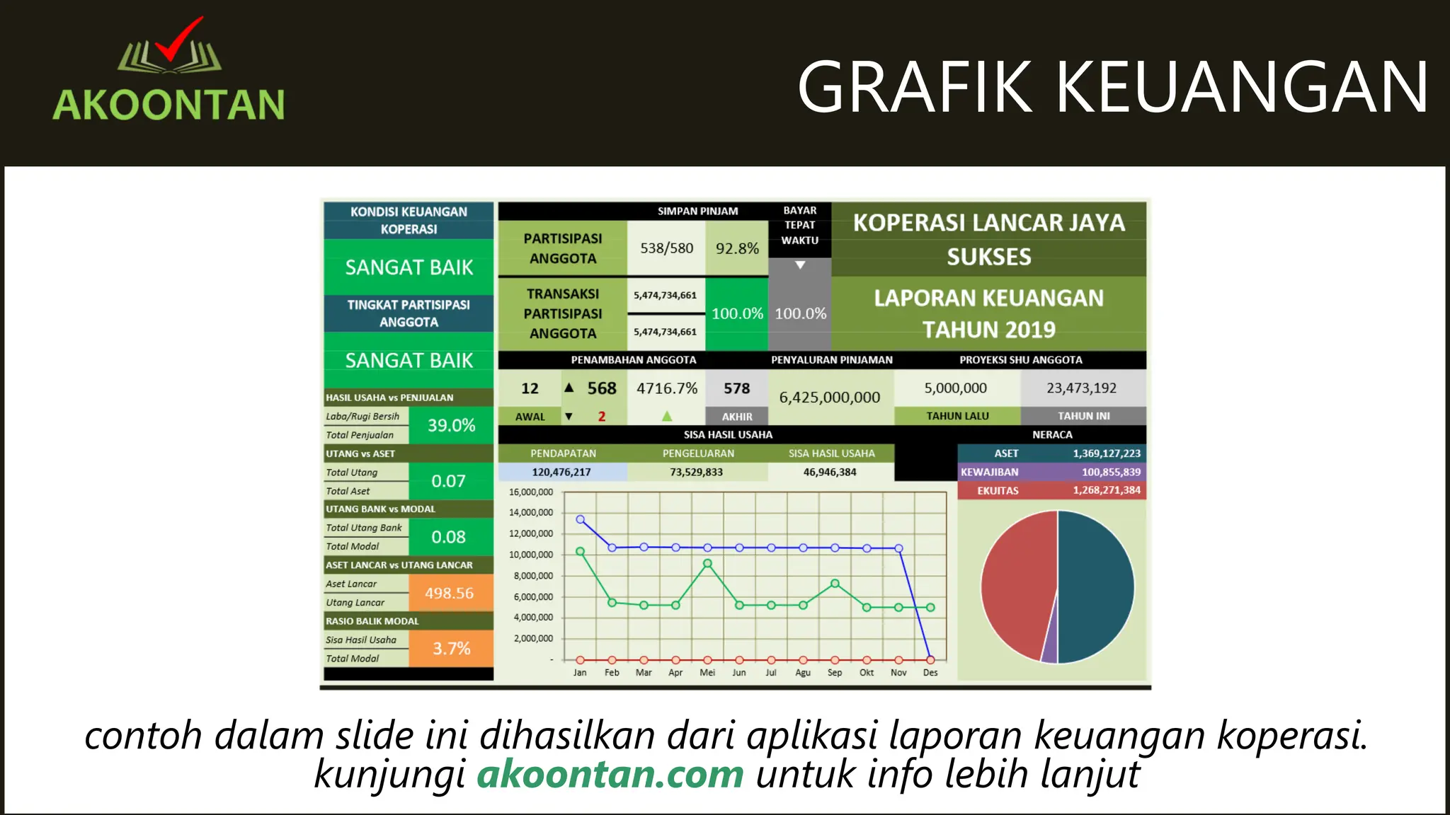 Pembukuan dan Laporan Keuangan Koperasi Simpan Pinjam | PDF