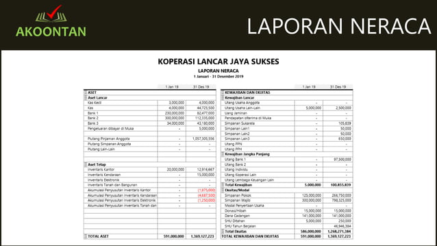 Pembukuan dan Laporan Keuangan Koperasi Simpan Pinjam | PDF