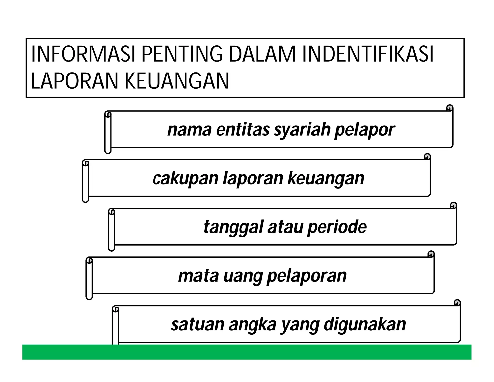 Laporan keuangan syariah | PDF
