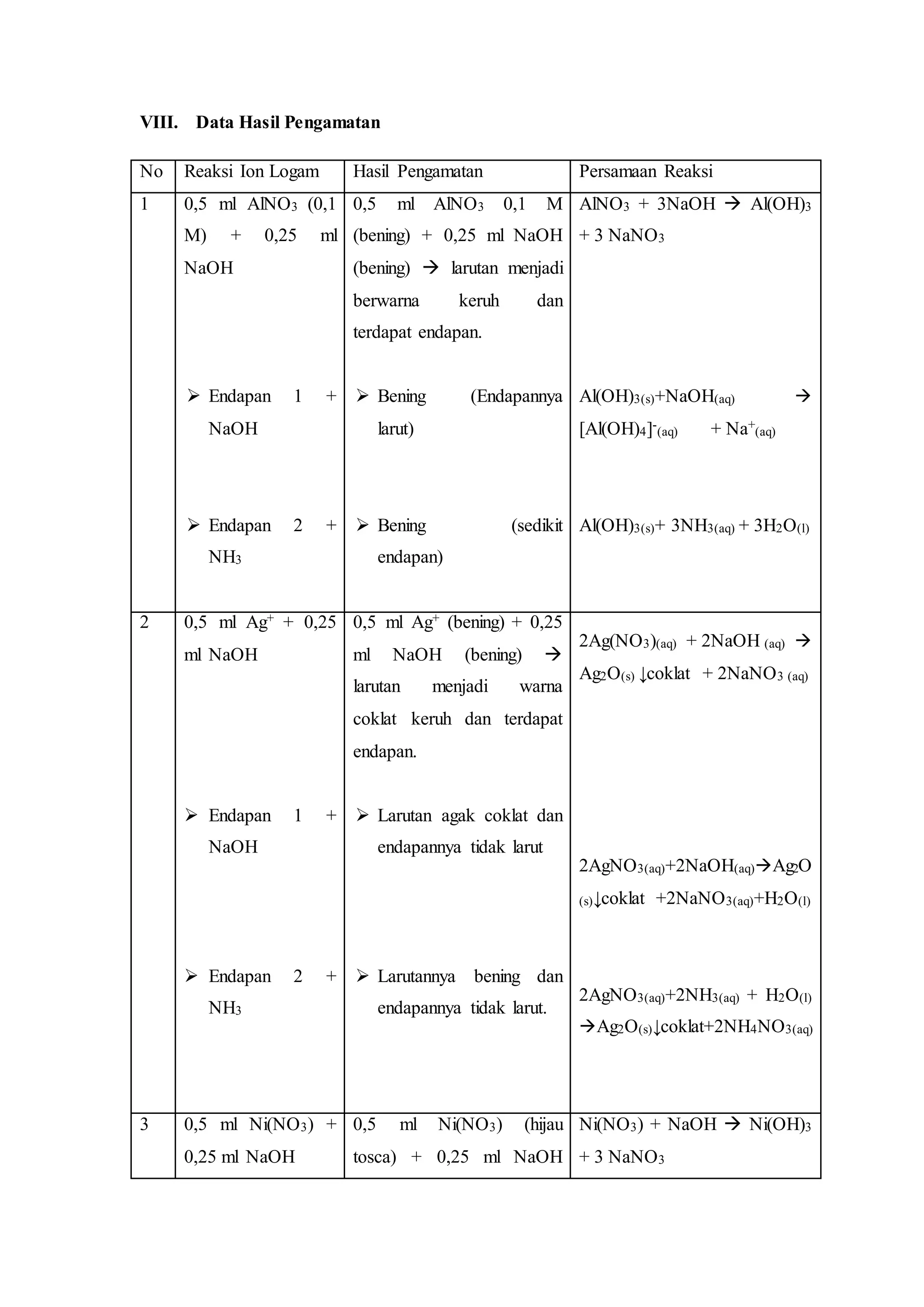 Laporan kiman percobaan 2 | PDF