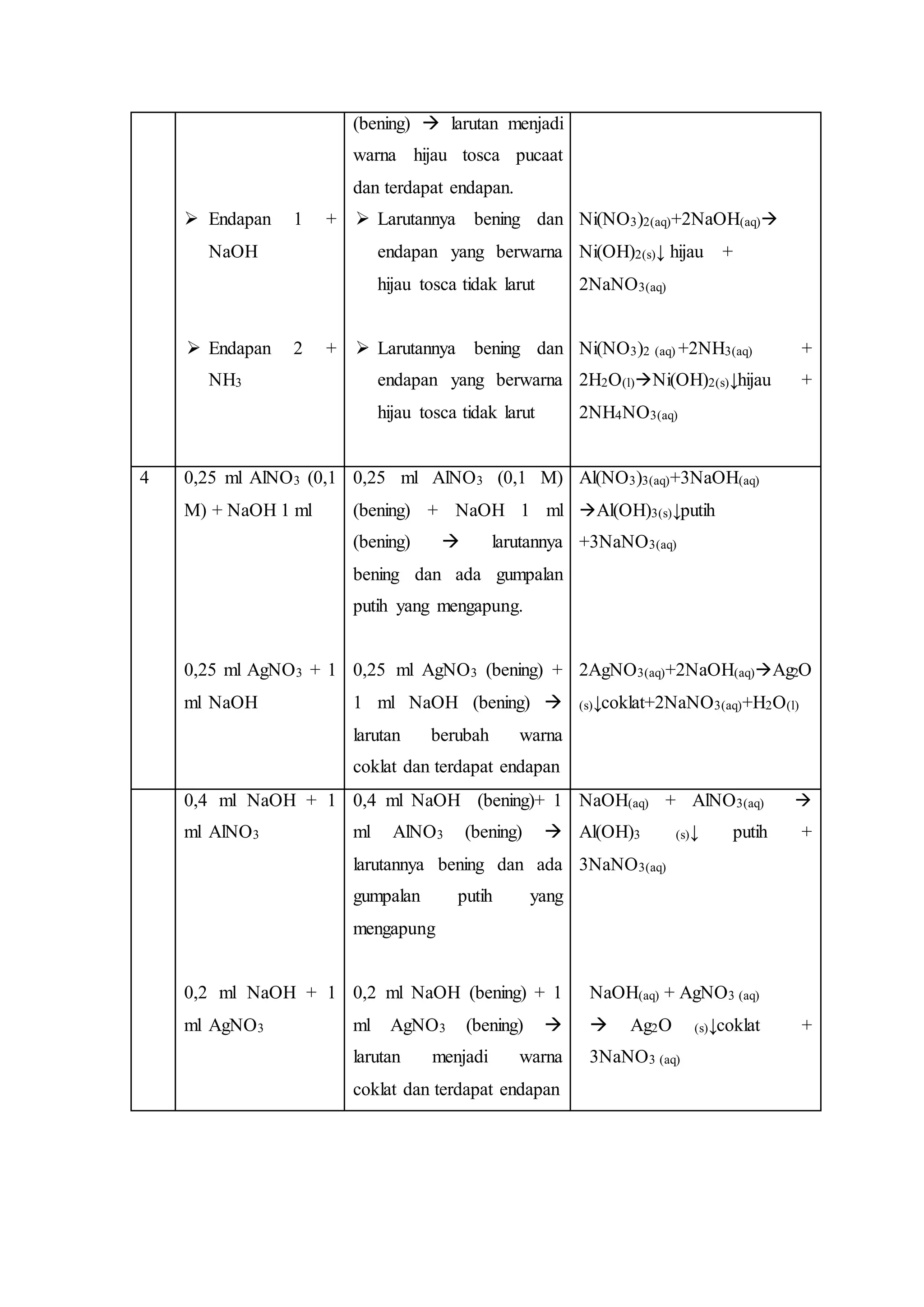 Laporan kiman percobaan 2 | PDF