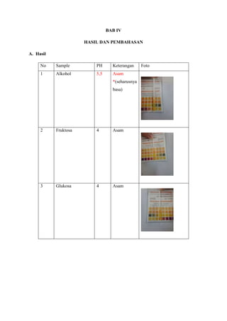 LAPORAN KIMIA ASAM BASA.docx