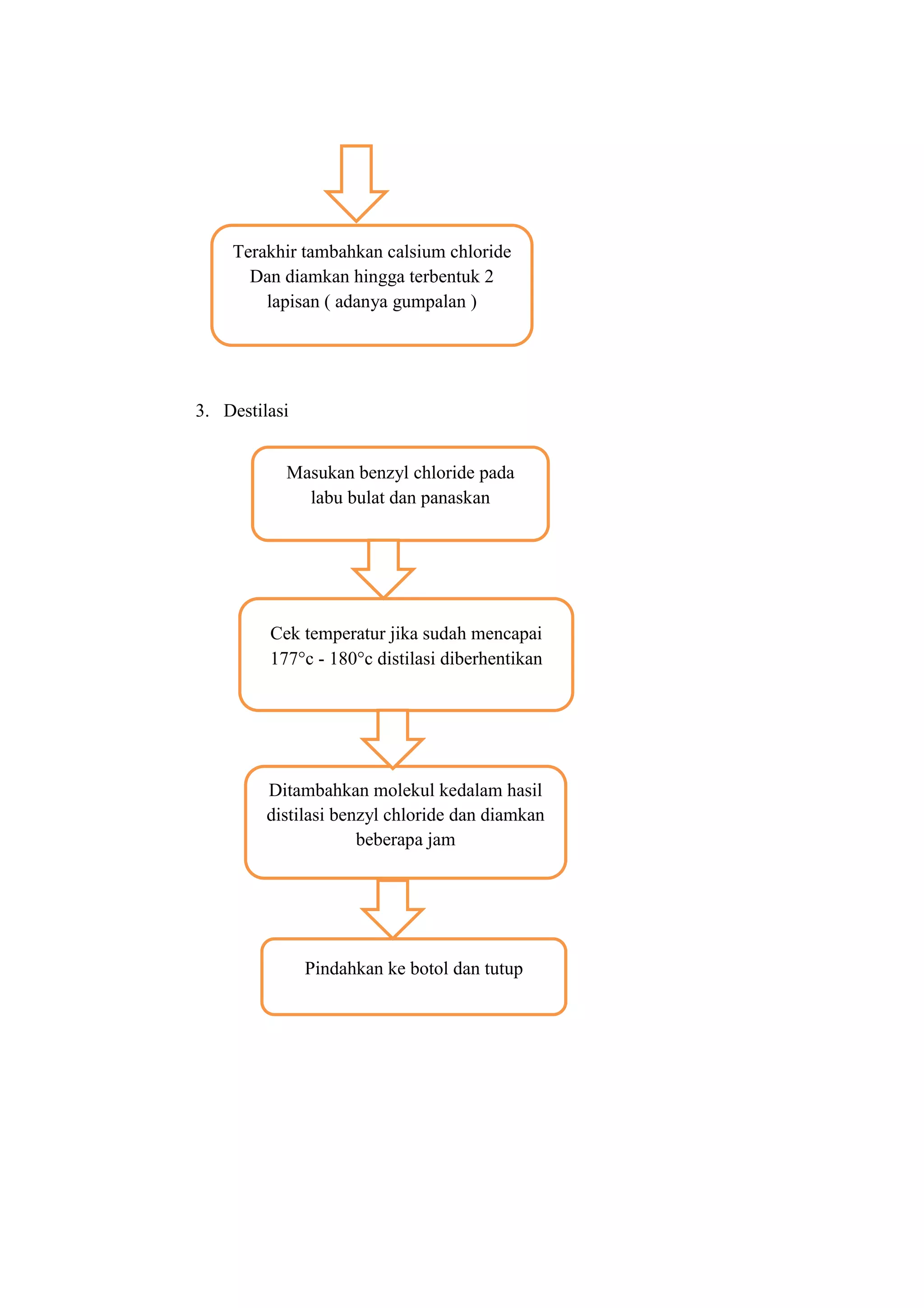 Laporan kimor sintesis benzyl klorida | PDF