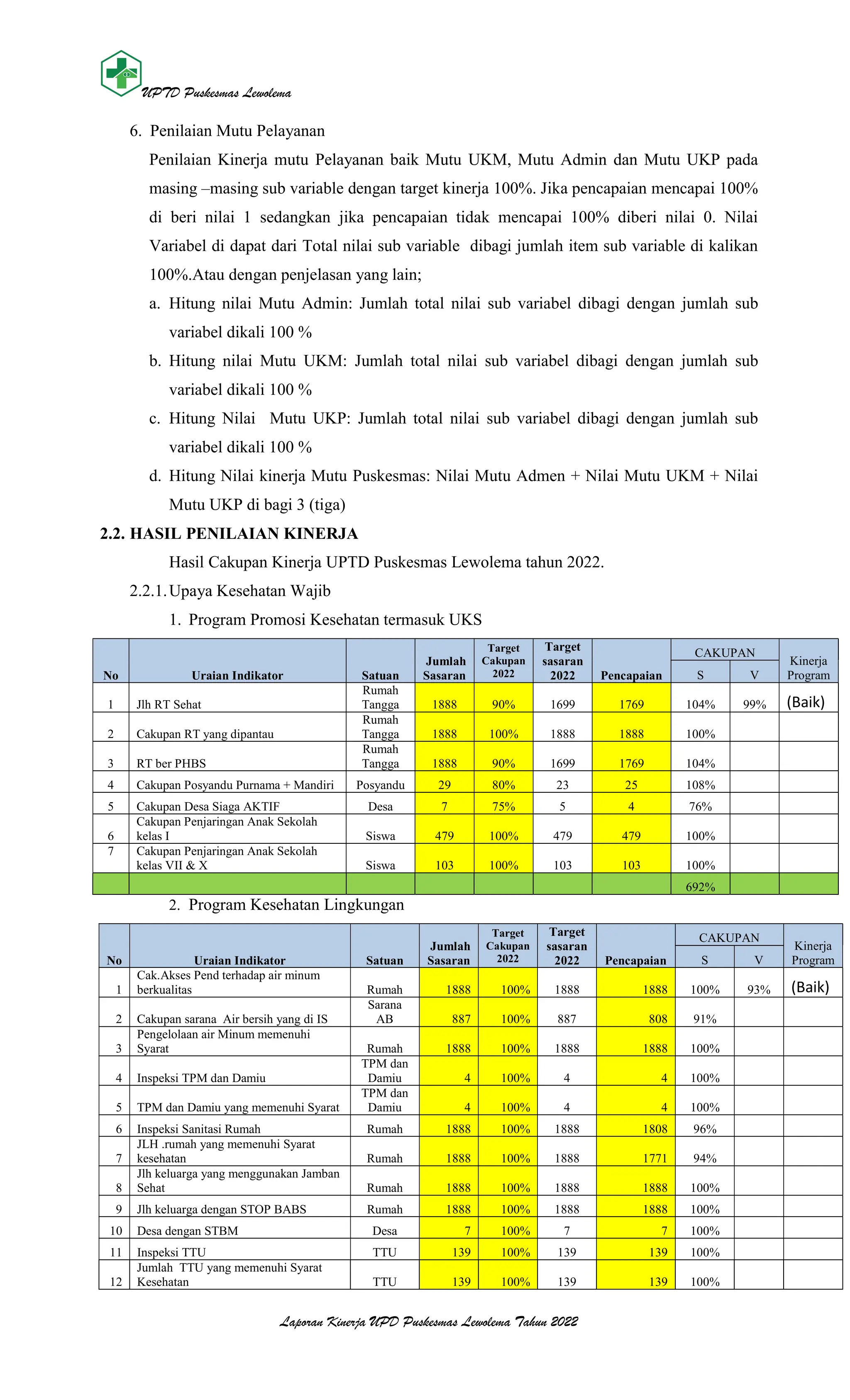 Laporan Kinerja Puskesmas Tahun 2022.pdf