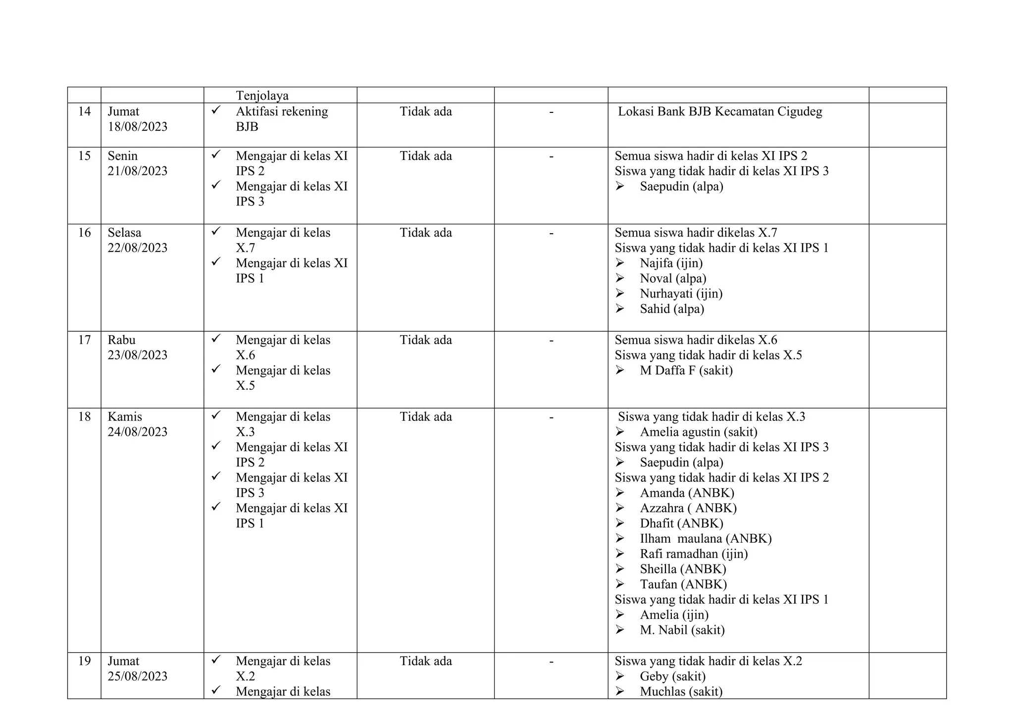 LAPORAN KINERJA BULANAN UNTUK KEBUTUHAN TRK | DOCX