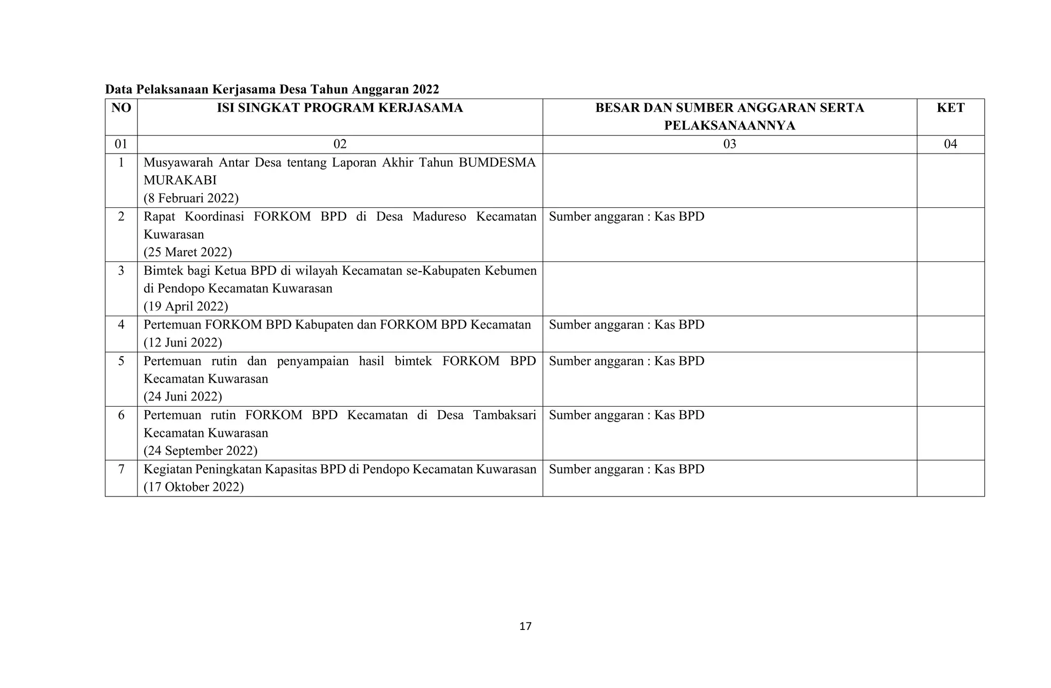 LAPORAN KINERJA BPD TAHUN 2022 | PDF