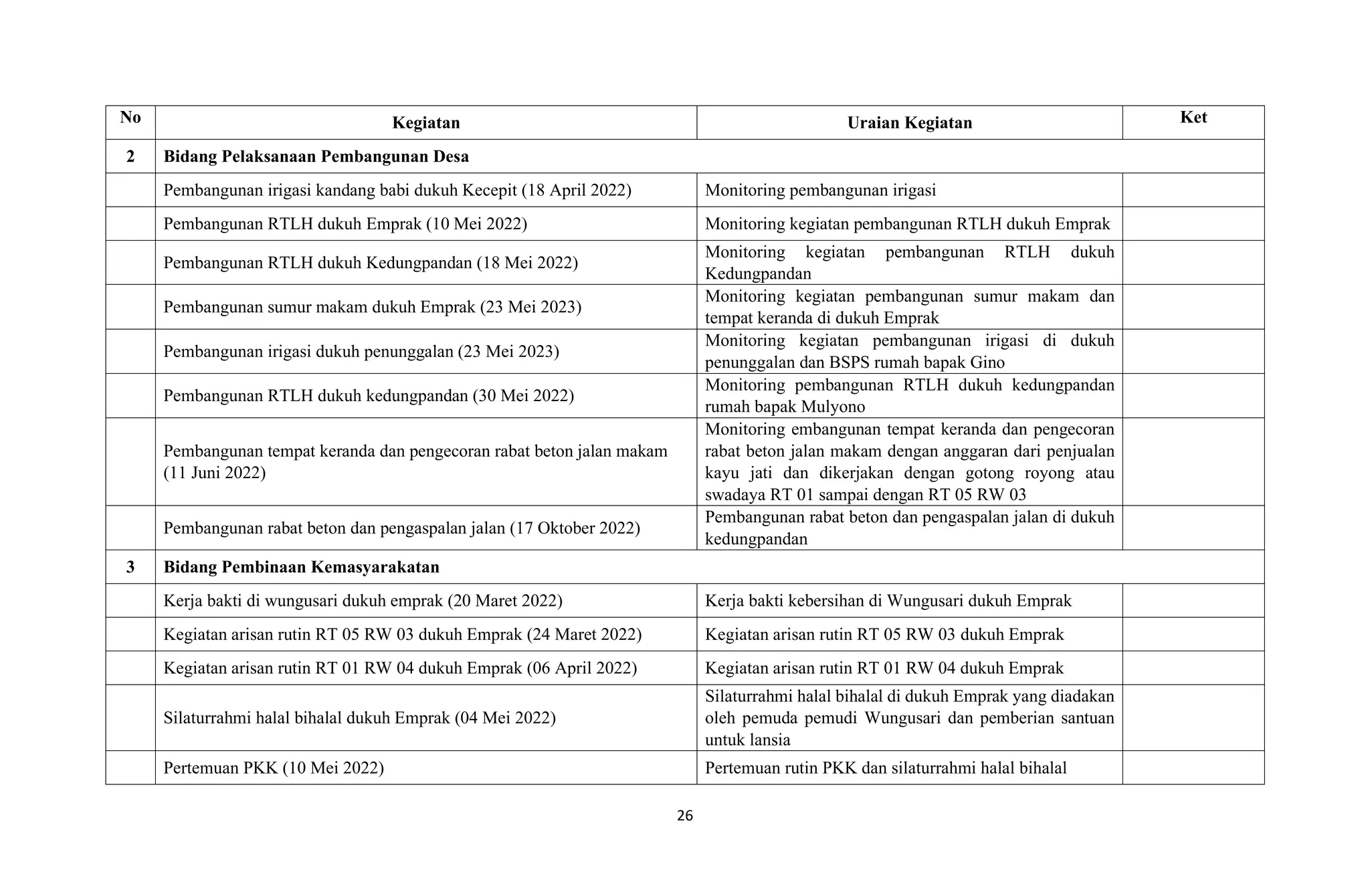LAPORAN KINERJA BPD TAHUN 2022 | PDF