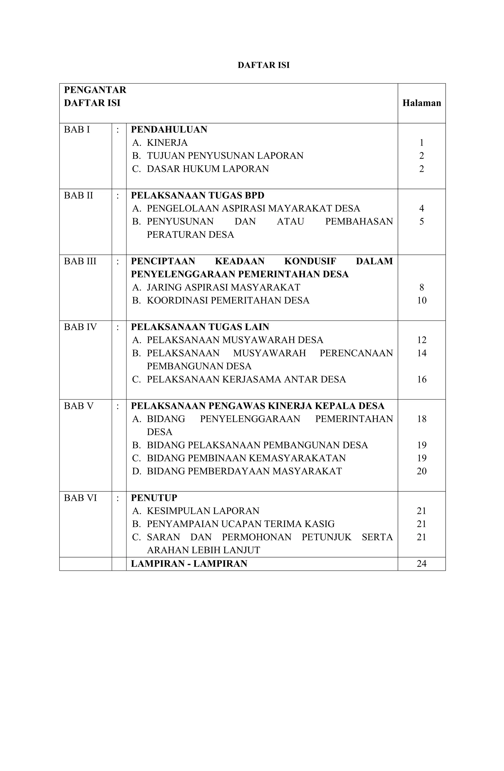 LAPORAN KINERJA BPD TAHUN 2022 | PDF