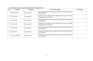LAPORAN KINERJA BPD TAHUN 2022 | PDF