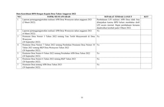 LAPORAN KINERJA BPD TAHUN 2022 | PDF