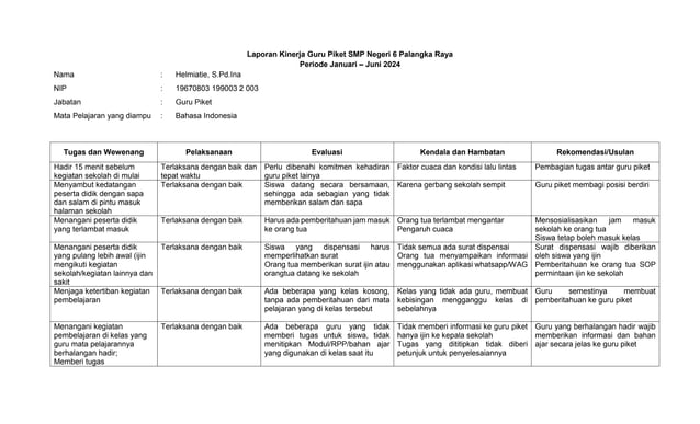 Laporan Kinerja Guru Piket untuk memenuhi bukti dukung pada PMM | PPT Laporan Kinerja Guru Piket untuk memenuhi bukti dukung pada PMM | PPT