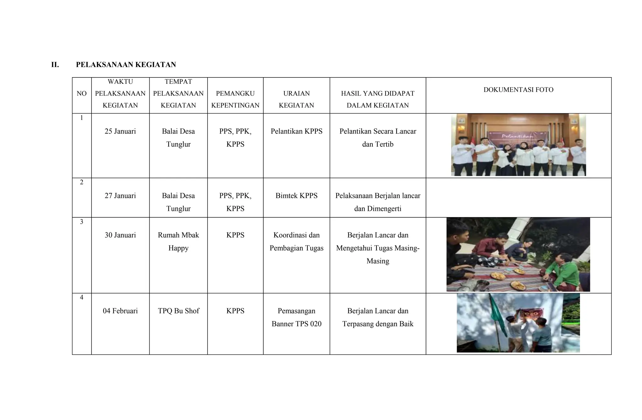 CONTOH LAPORAN KINERJA KPPS PEMILU 2024) | DOCX