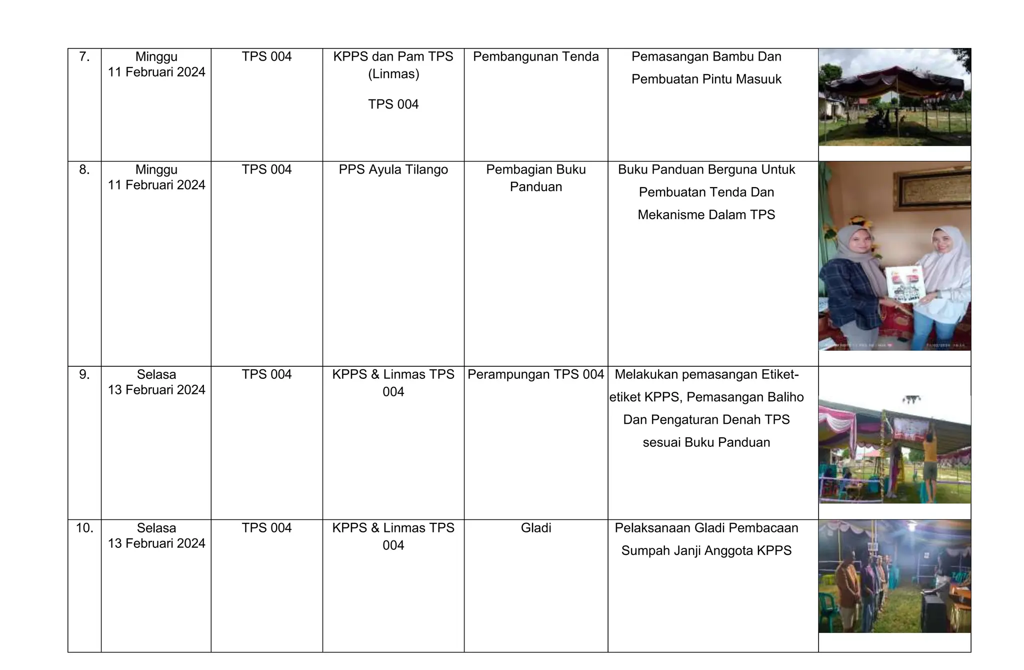 LAPORAN KINERJA KPPS Ayula Tilango TPS 004 2024 (2).docx