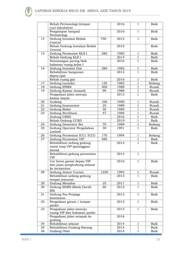 Laporan kinerja tahunan rsud dr. abdul aziz tahun 2019 | PDF