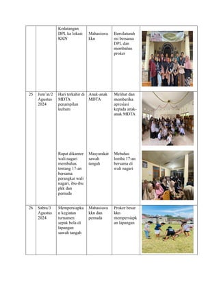 laporan Kuliah Kerja Nyata kampus yang dikerjakan sebagai tugas .pdf