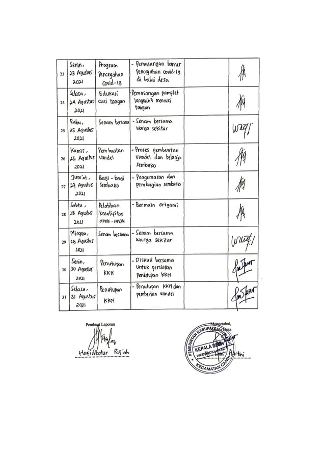 Hafidzotur Rif'ah - Laporan KKN UNUSIDA Berdaya 2021 - UNUSIDA | PDF