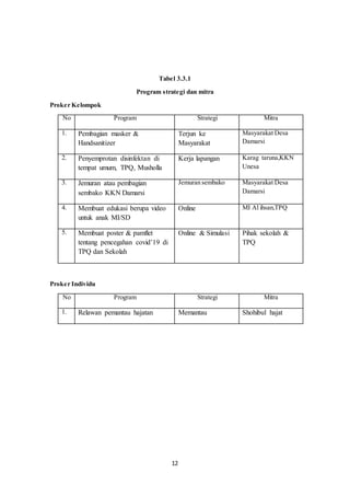 Laporan kkn rena siap upload | PDF