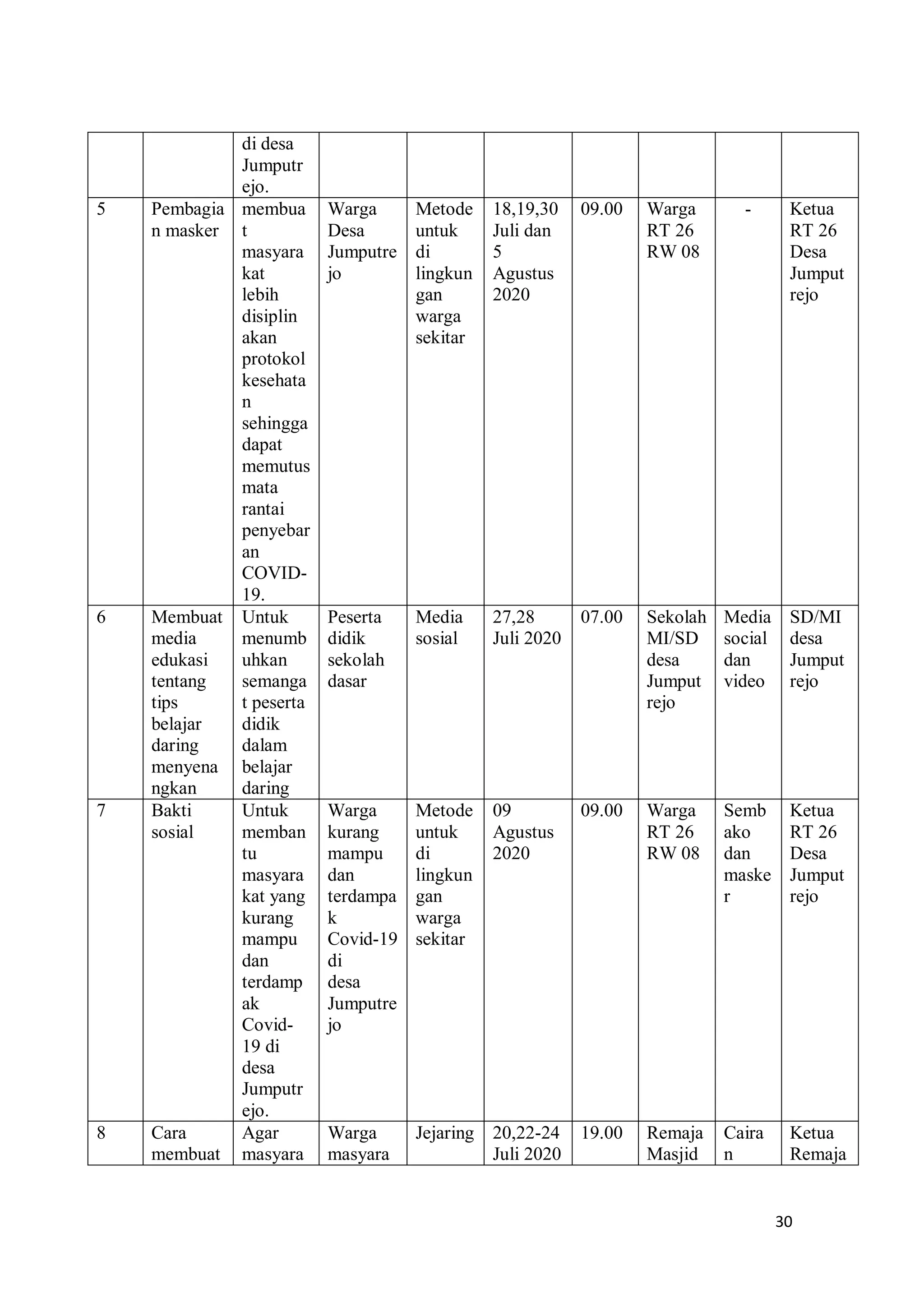 Laporan kkn 2020 rahmad hidayatullah prodi pbi 17 | PDF