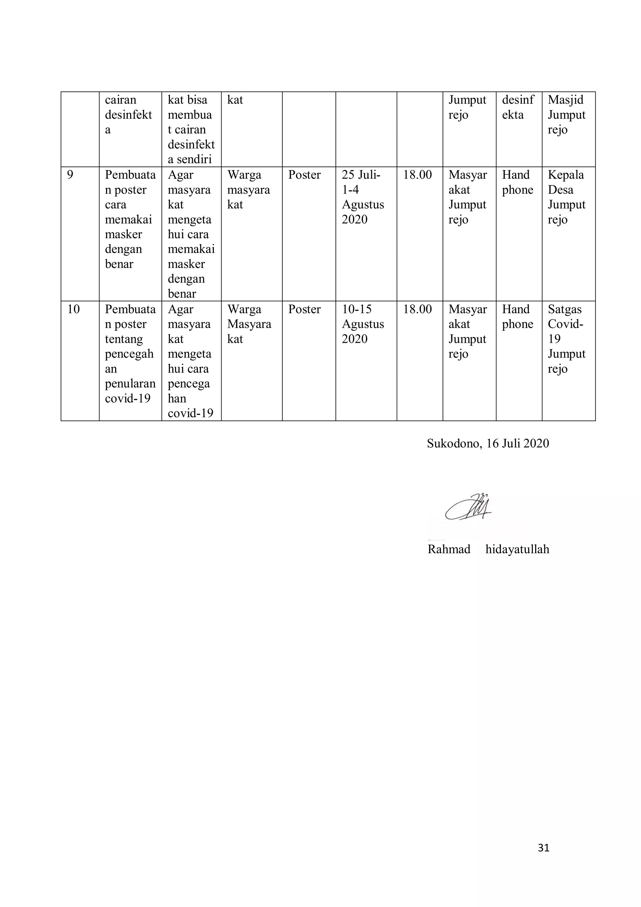 Laporan kkn 2020 rahmad hidayatullah prodi pbi 17 | PDF