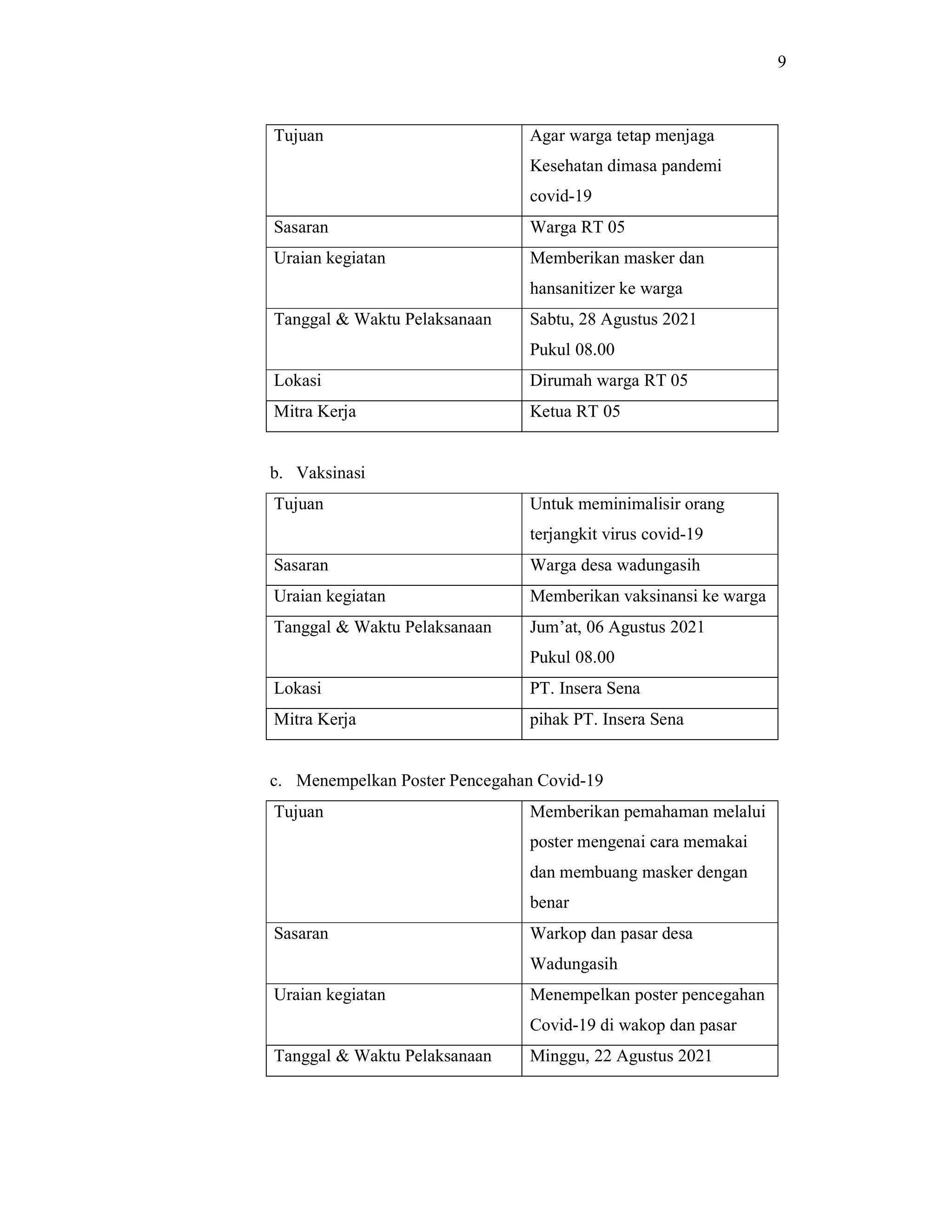 Laporan kkn b34180027 | PDF