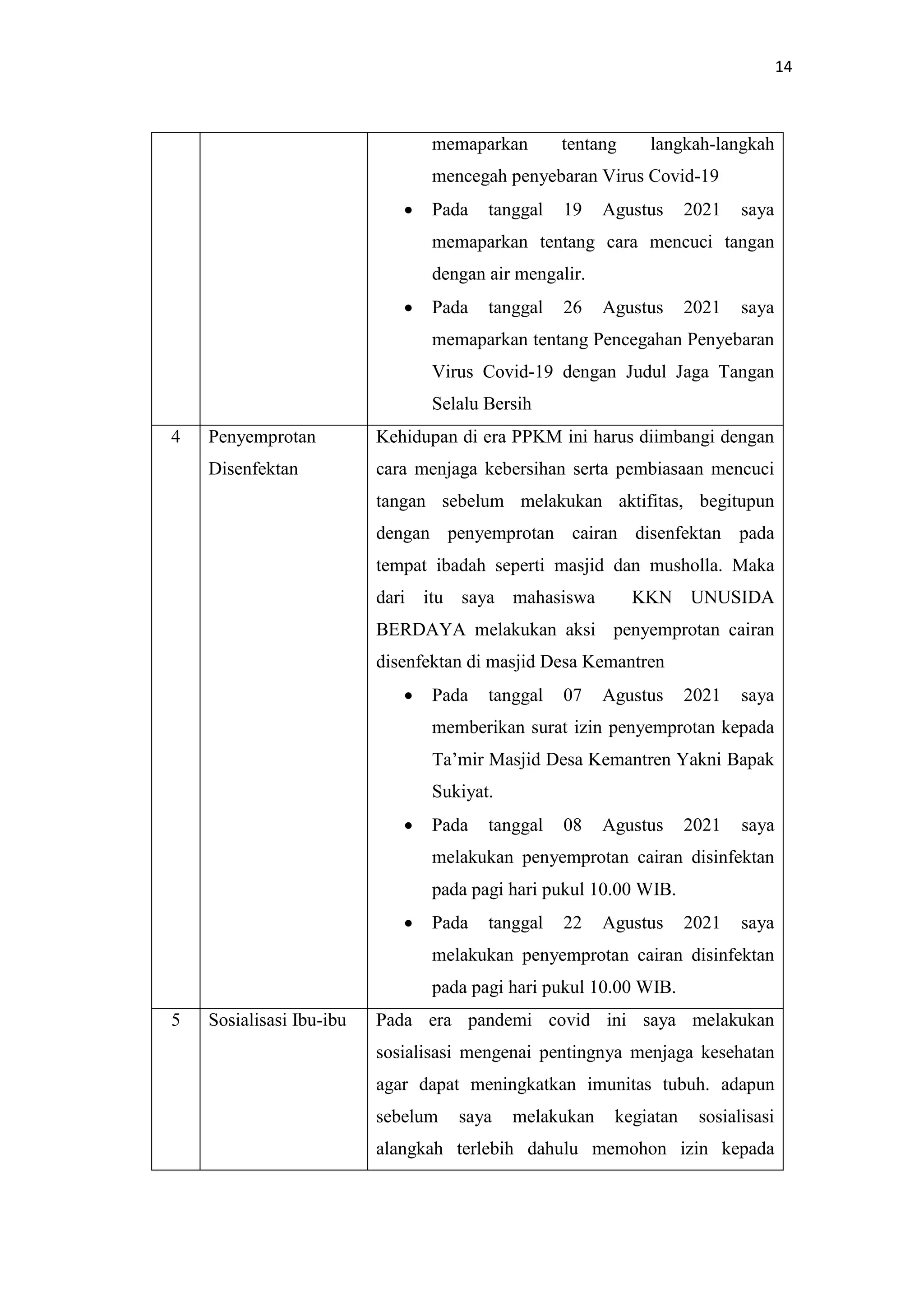Laporan KKN Ikma Qusnul Nazila | PDF
