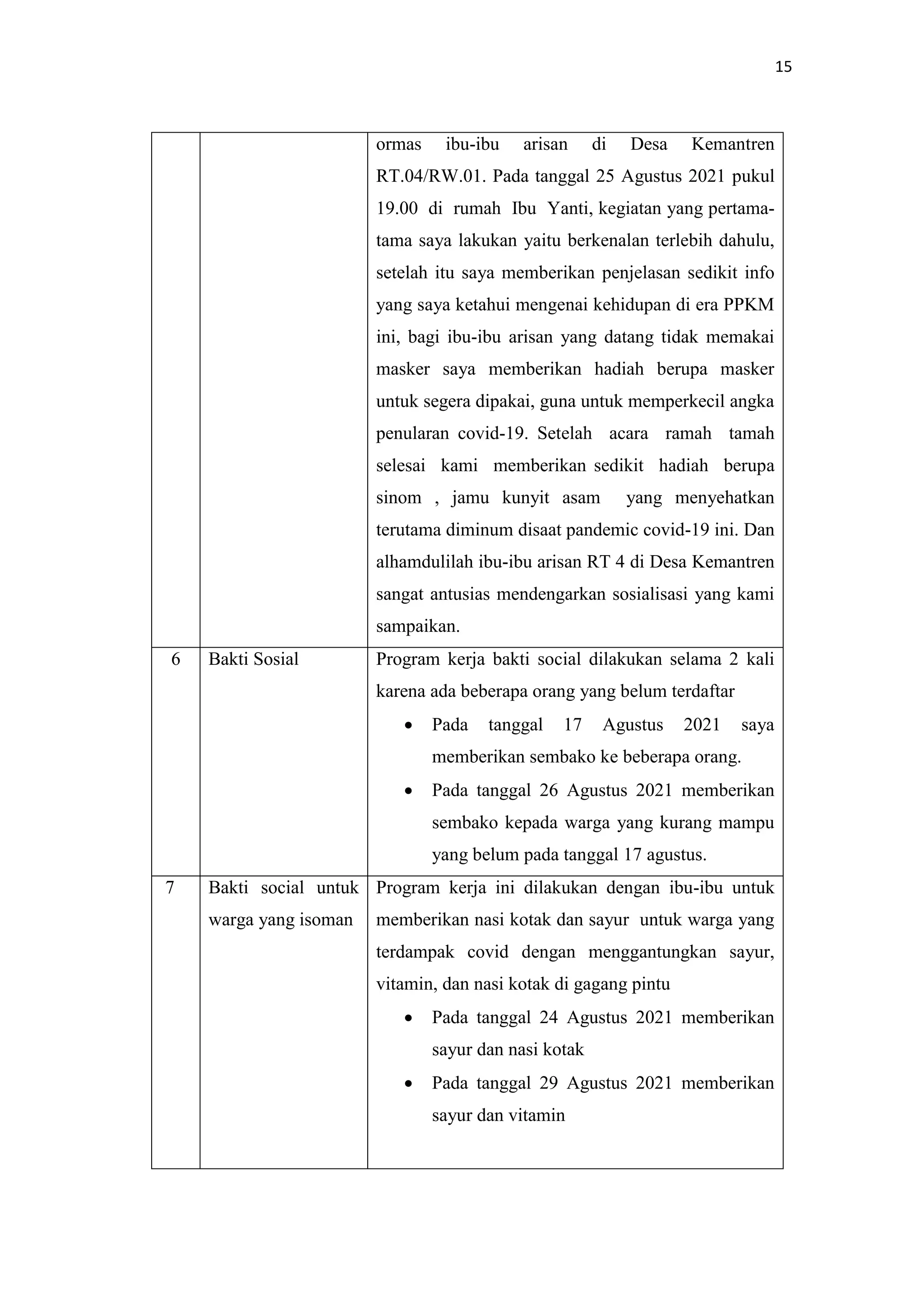 Laporan KKN Ikma Qusnul Nazila | PDF