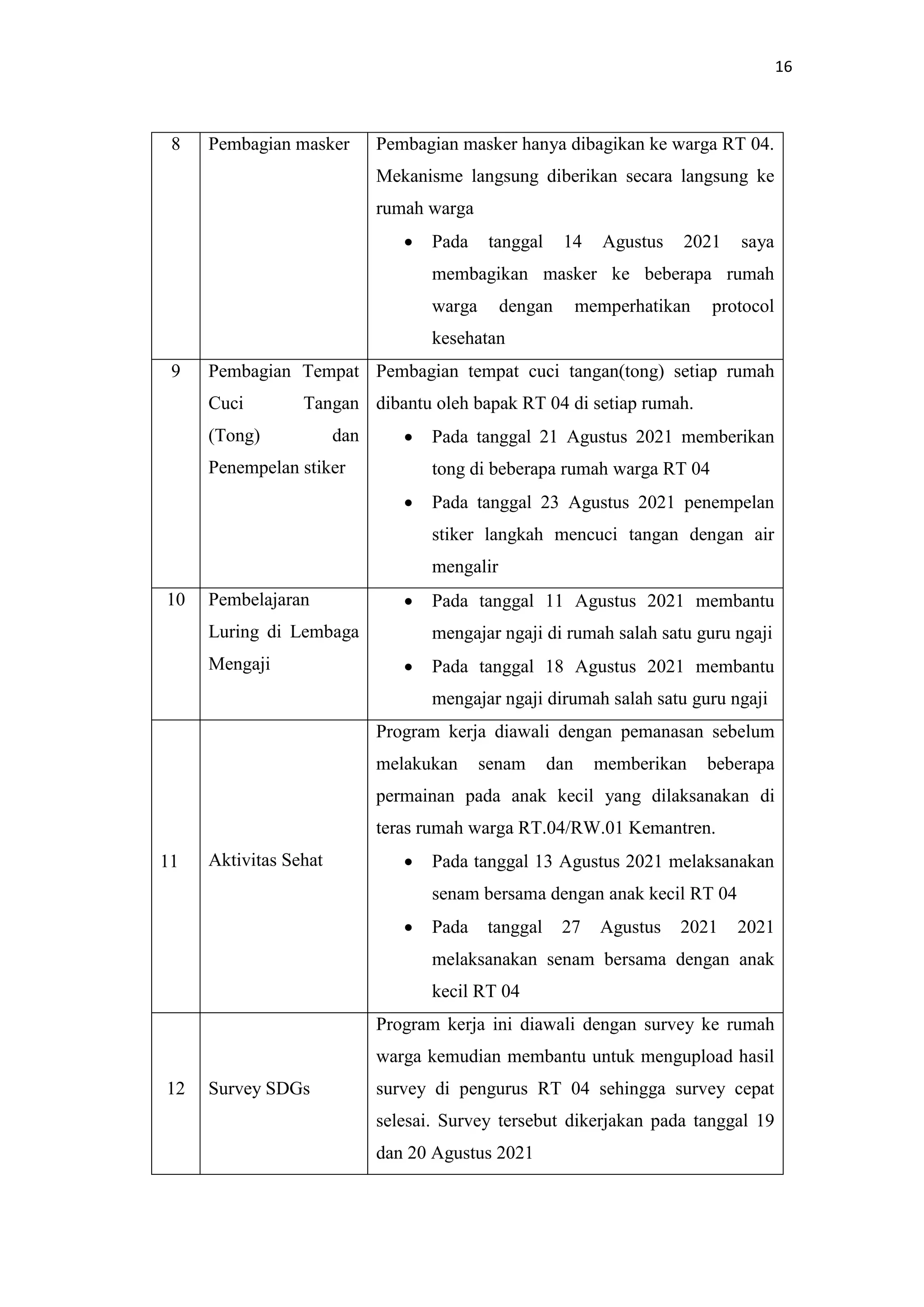 Laporan KKN Ikma Qusnul Nazila | PDF