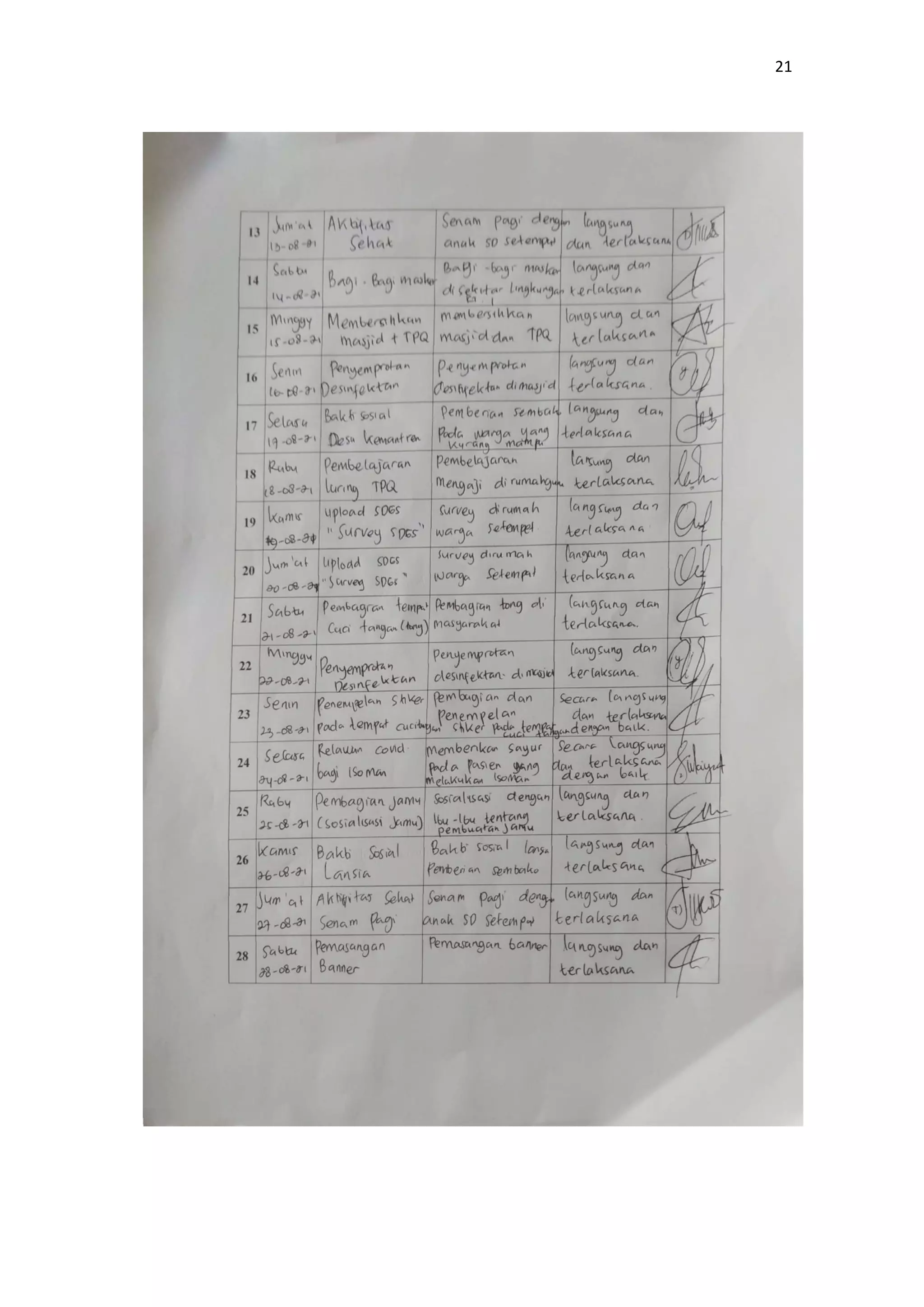 Laporan KKN Ikma Qusnul Nazila | PDF