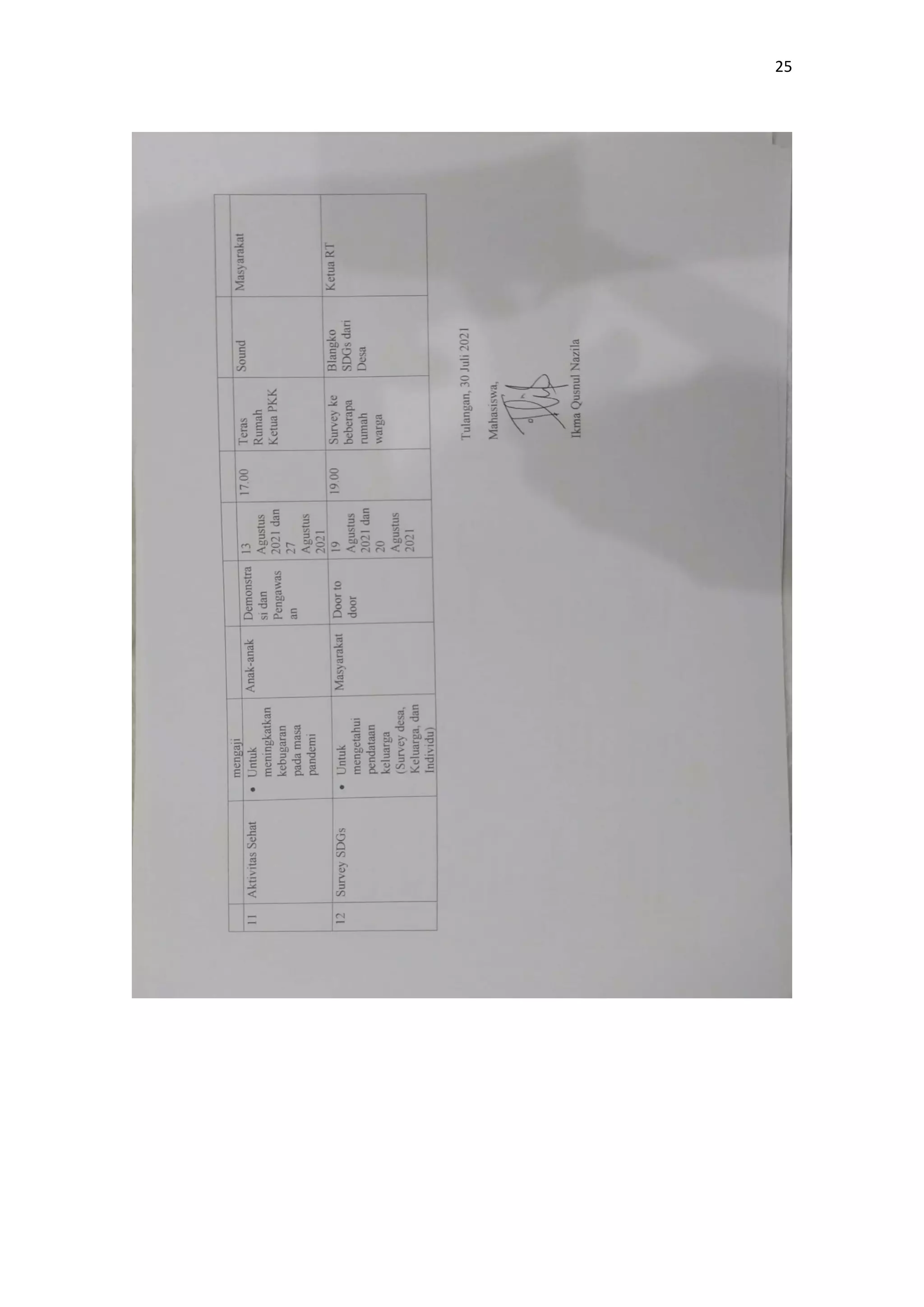 Laporan KKN Ikma Qusnul Nazila | PDF