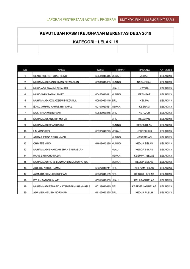 Laporan Kejohanan Merentas Desa 2019 | DOC