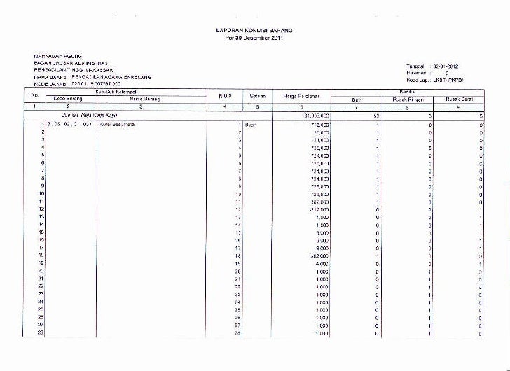 Laporan Kondisi Barang