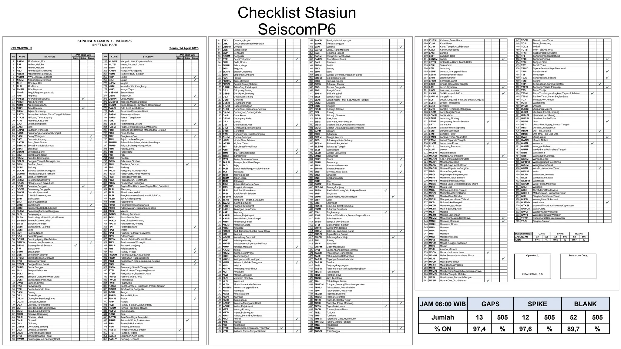 Laporan Kondisi Sensor InaTEWS 07 - 13 April 2025.pptx